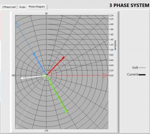 3-Phase Impedance simulator to do practical exercises